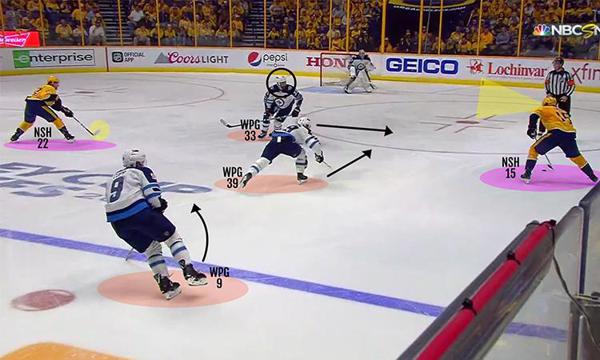 The Benefits of the Early Pass