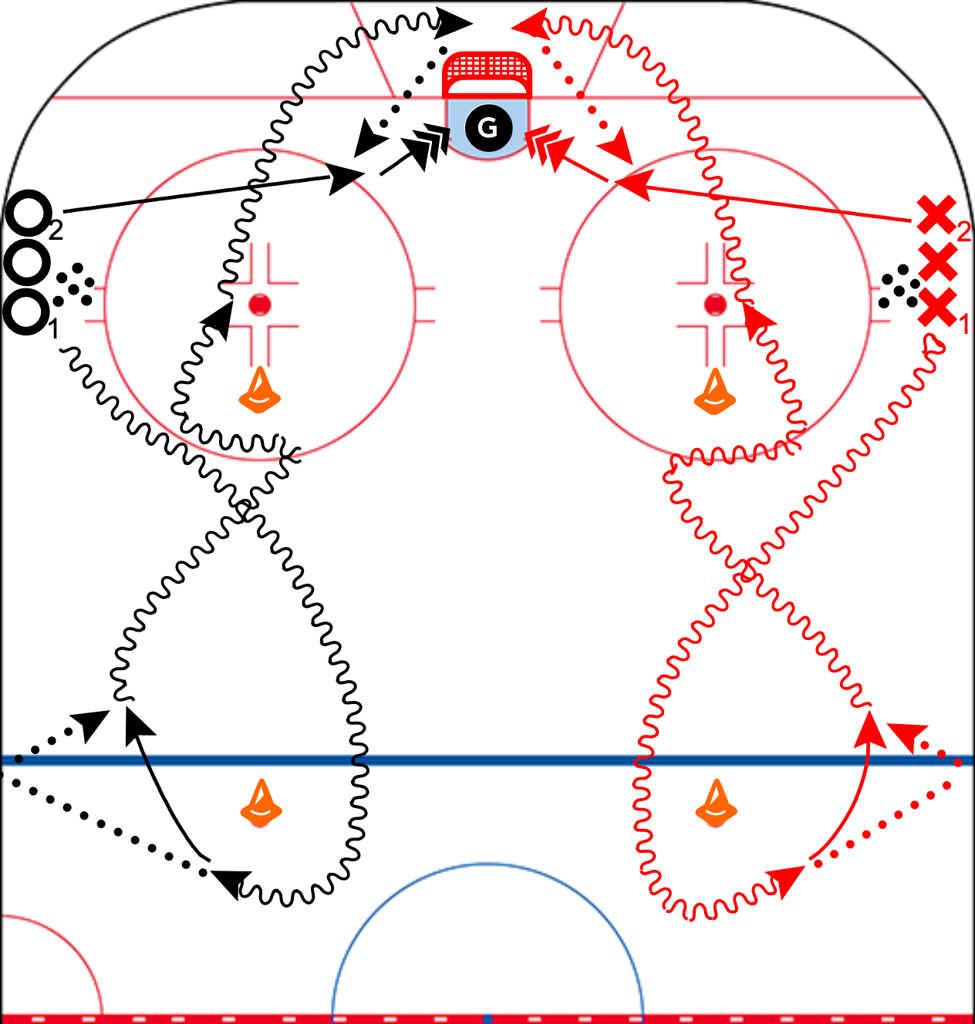 Attacking Below the Goal Line - Skills of the Modern Player
