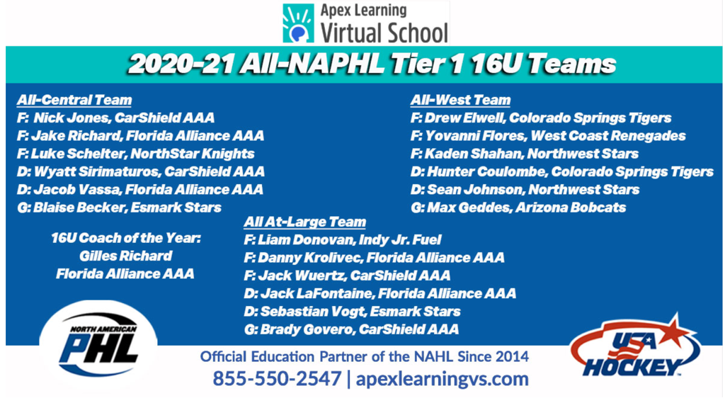 NAPHL - ALL STAR TEAMS & HONOR ROLL