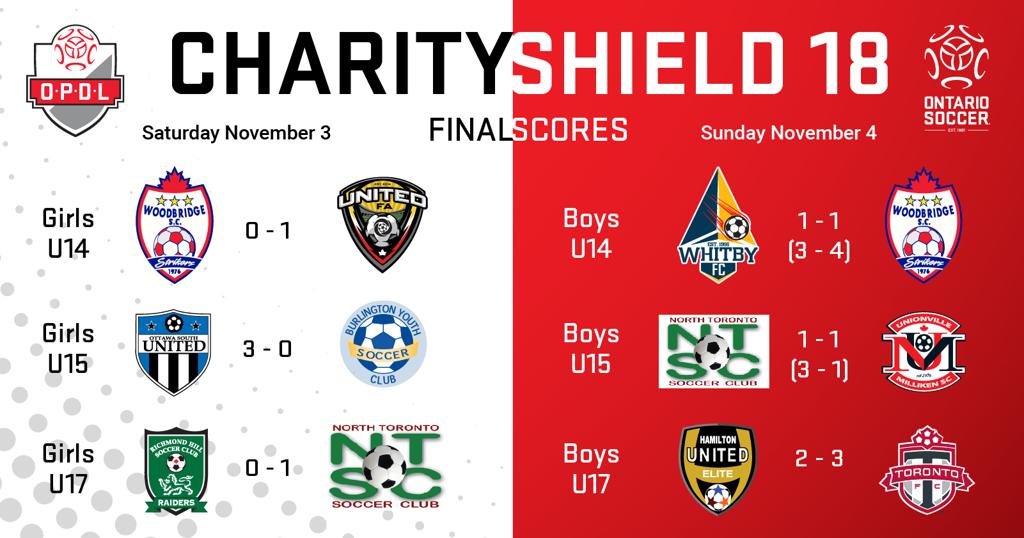 OPDL 2018 season wraps up in thrilling fashion