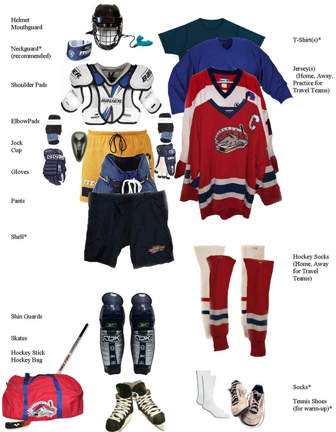 Dressing Guide