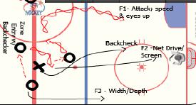 Girls Select 15 PDC Practice Plan