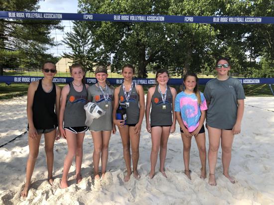 Blue Ridge Volleyball Association