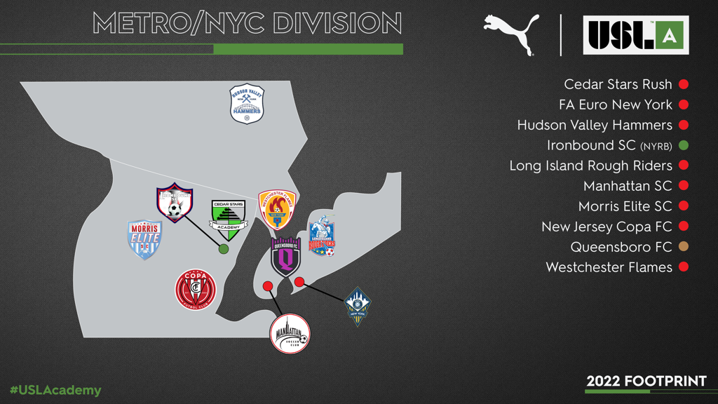 USL Academy Realignment for 2022