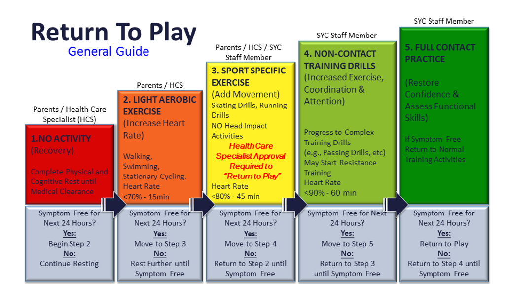 Return To Player Guidelines Return To Player Guidelines