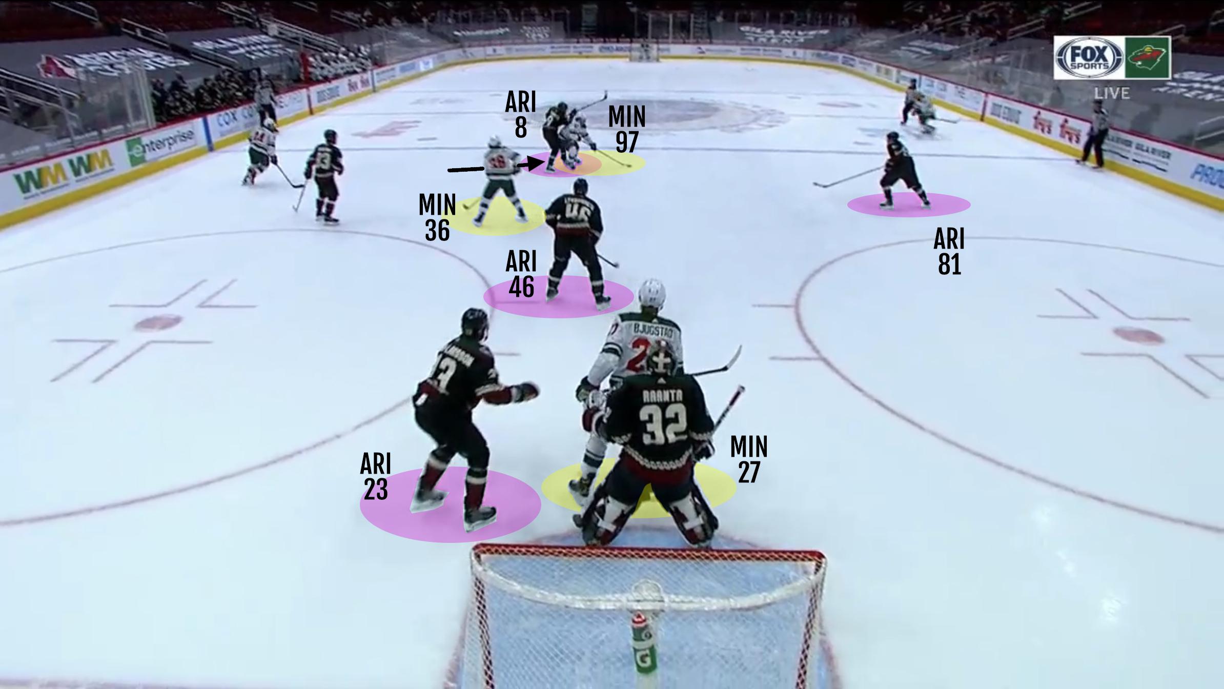 Attacking Below the Goal Line - Skills of the Modern Player