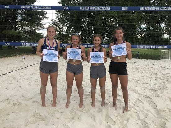 Blue Ridge Volleyball Association