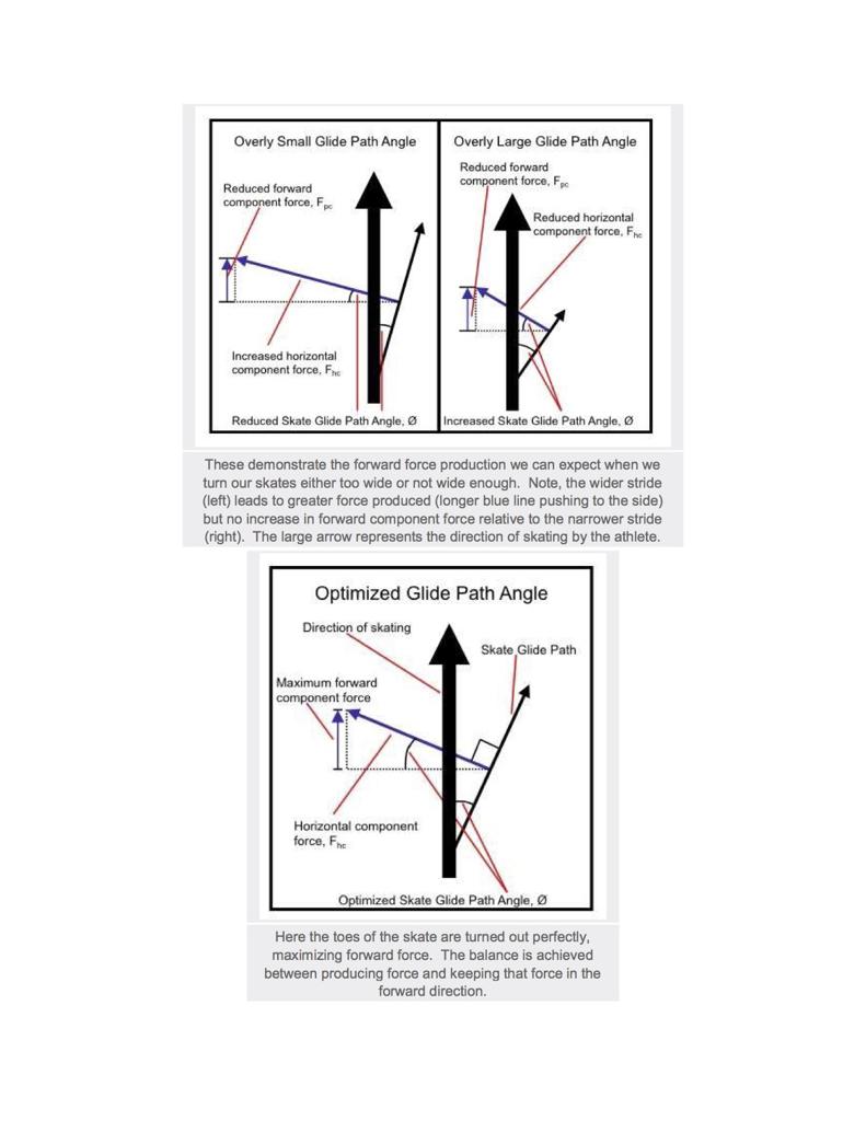 The Physics of Skating: Part 6