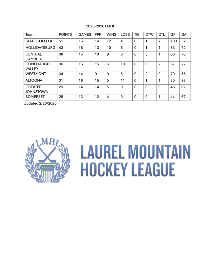 Laurel Mountain Hockey League