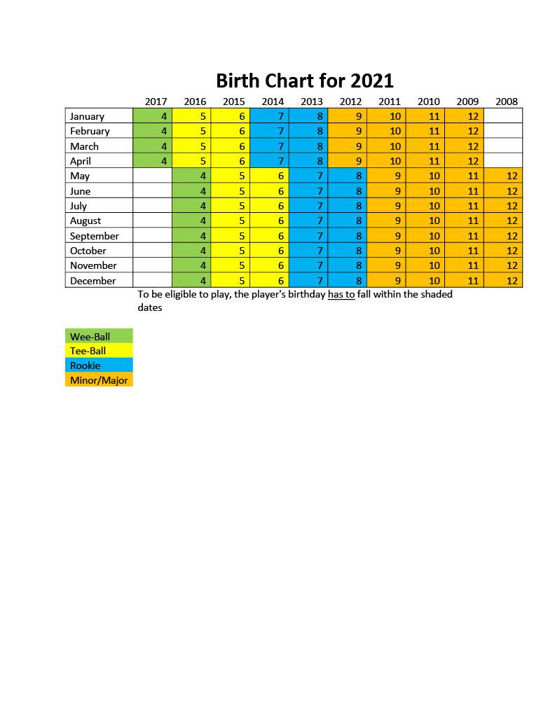 Welcome | 2021 Regular Season | Southeastern Cal Ripken