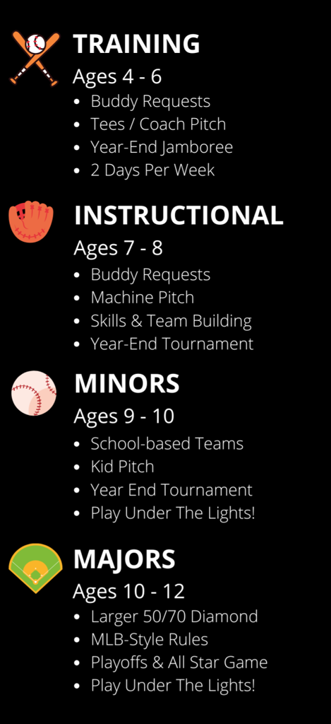 Open Registrations
