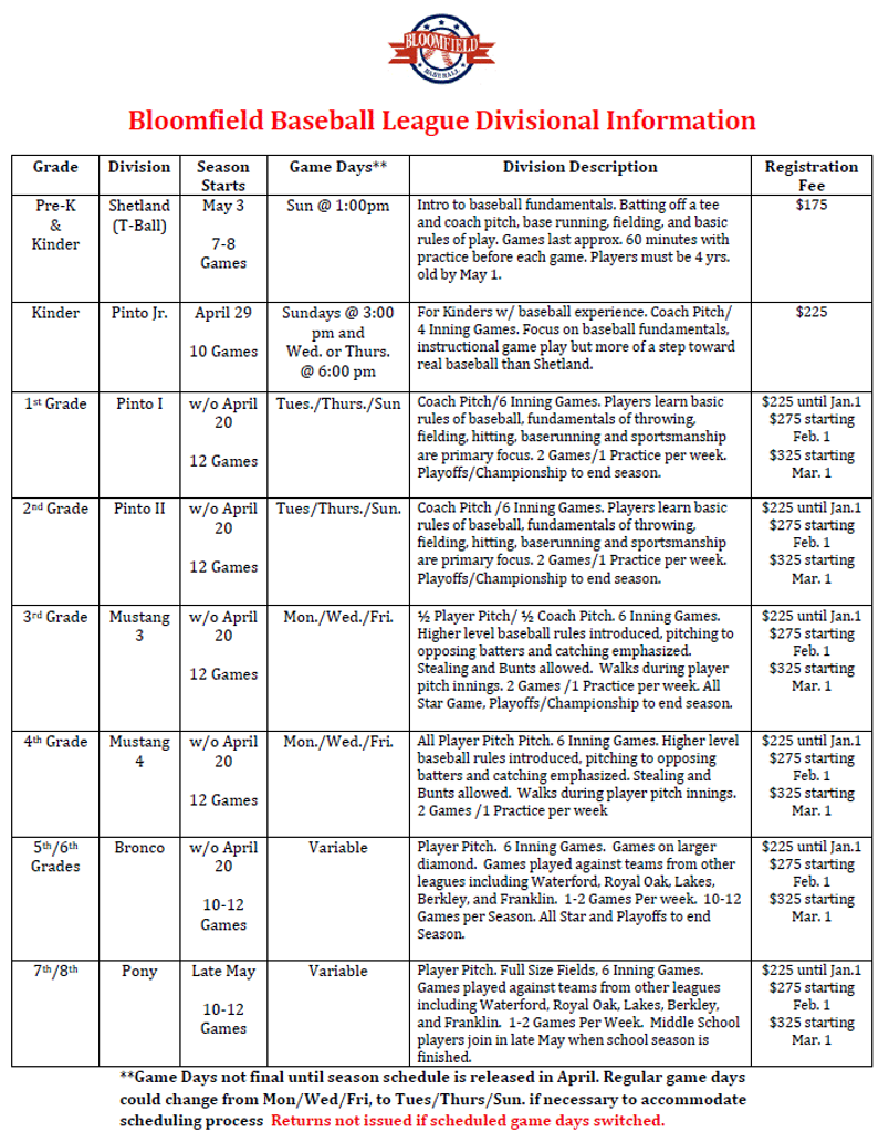 Bloomfield Baseball League