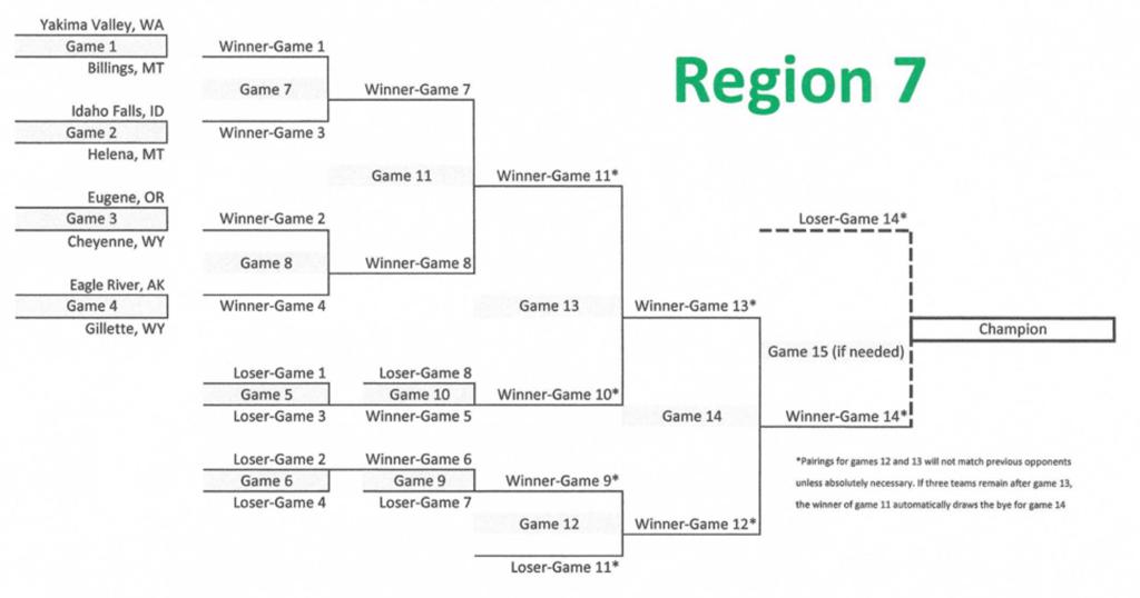 MONTANA/ALBERTA AMERICAN LEGION BASEBALL